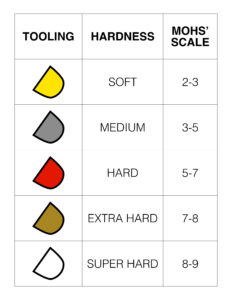 Understanding Concrete Hardness - DANCER | Commercial Polished Concrete ...